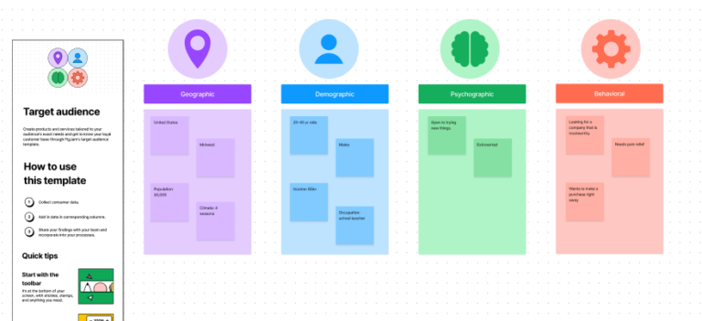 Best Target Audience Templates from Top Whiteboard Tools