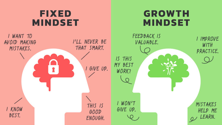 Growth Mindset Training: Examples and Tips