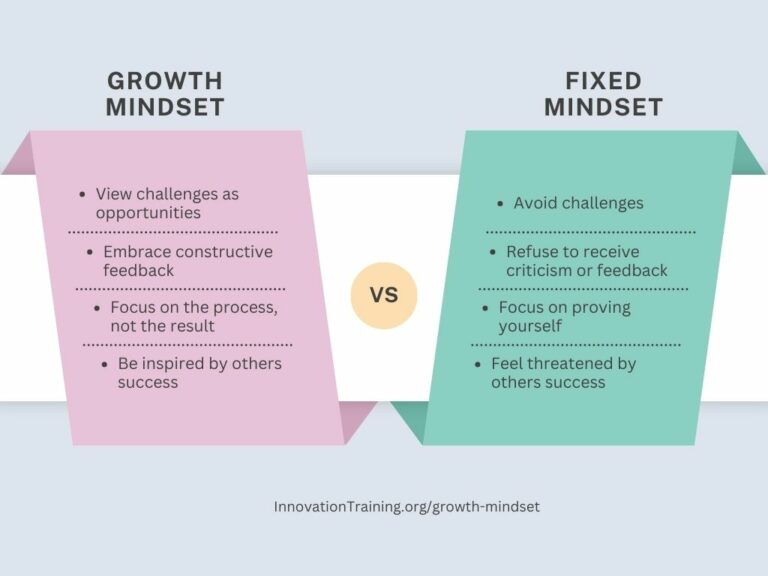Growth Mindset Workshop | Shift Your Mindset & Innovate