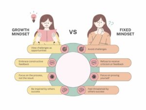 Transformative Mindset Workshop: Empower Your Journey