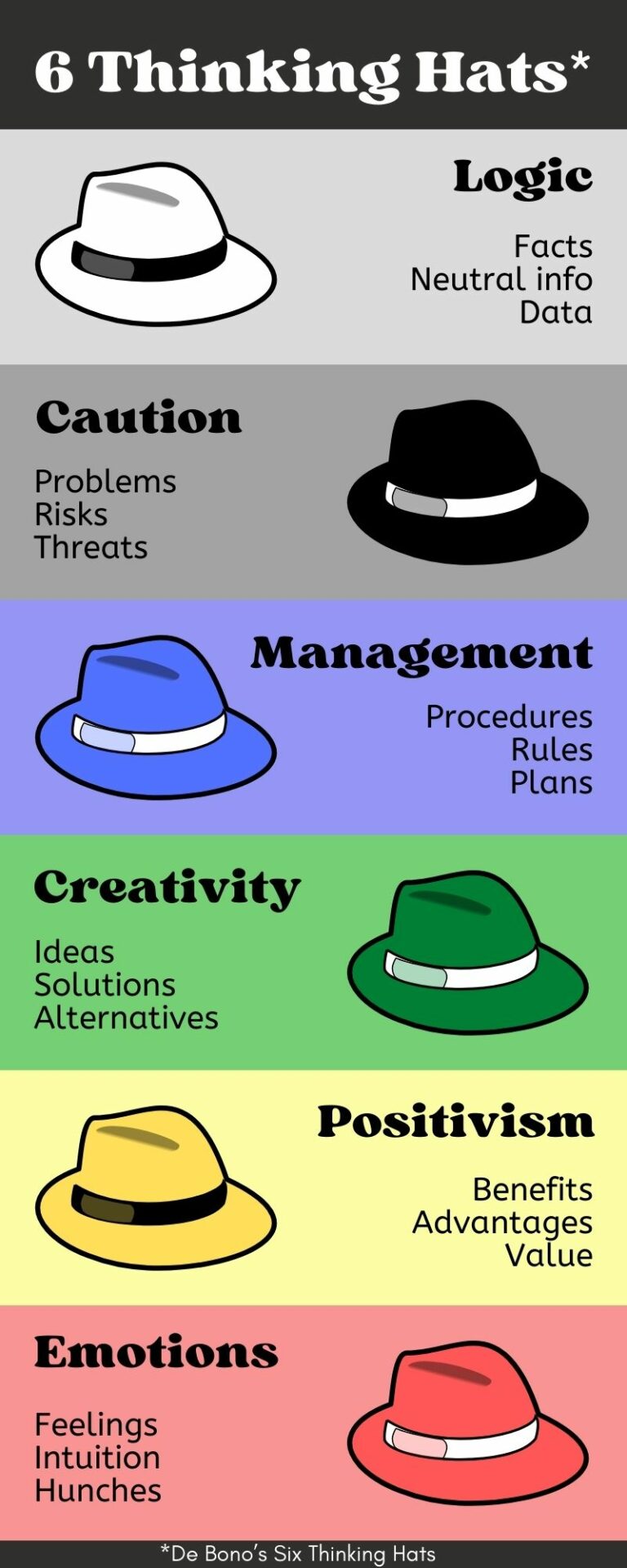 Six Thinking Hats Training (Ideation and Brainstorming Technique ...