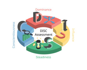 DISC Workshop for Teams, Organizations, and Programs - Innovation ...